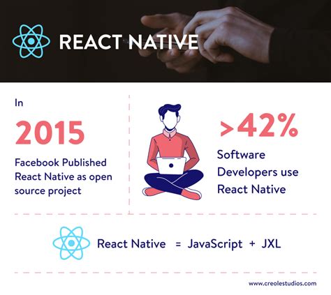 Handling Multilingual Apps In React Native