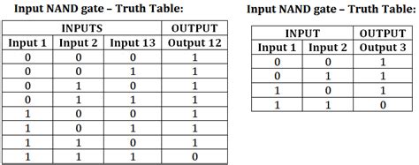 Jk Flip Flop Diagram And Truth Table