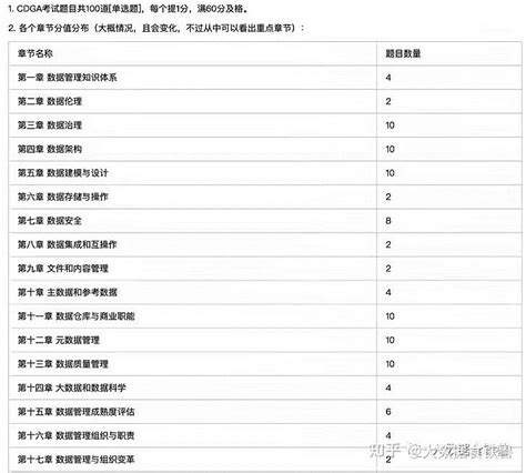 cdga通关分享（附题库知识点通关秘籍） 知乎