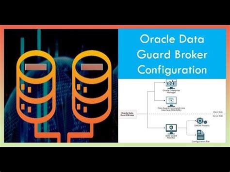 Hamid Ozair On Linkedin Data Guard Broker Setup With One Script Data