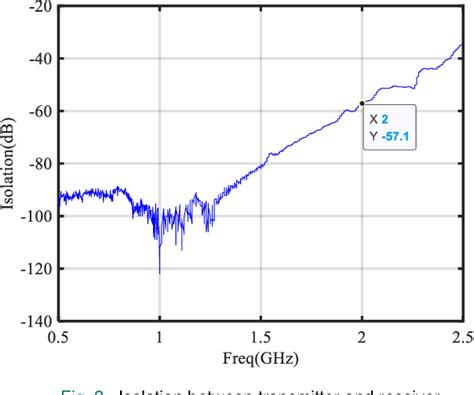 Figure From A Split Type FMICW Based Guided Wave Radar With Multisegmental Probe For Liquid
