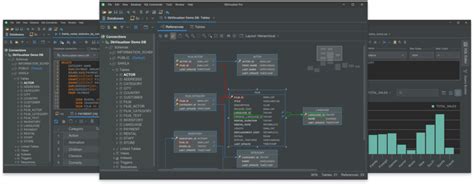 Sql Client And Database Management Software Dbvisualizer