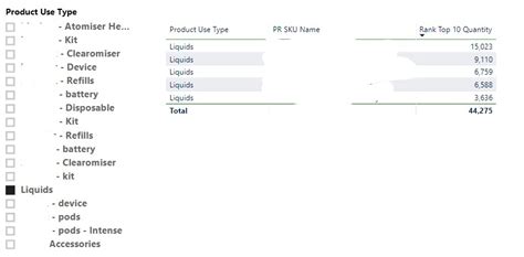 Solved Display Top 10 Ranked Products With Slicer Selecte Microsoft Fabric Community