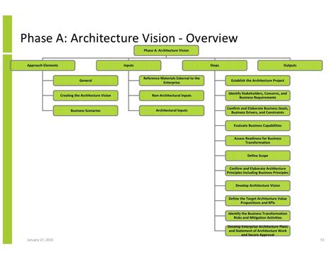 enterprise architecture implementation and the open group architectur…