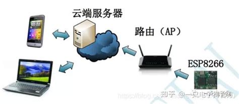 ESP 的简介 知乎