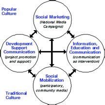 Operational Framework Download Scientific Diagram