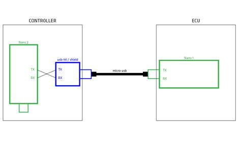 Serial Communication Between Two Nano Over Usb Networking Protocols