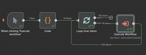 Problem In Node Workflow The Sub Workflow Wabzecbopnizaz1t Cannot Be Called By This