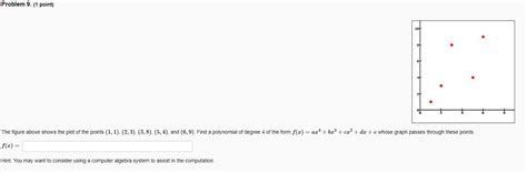 Solved Problem Point The Figure Above Shows The Plot Chegg
