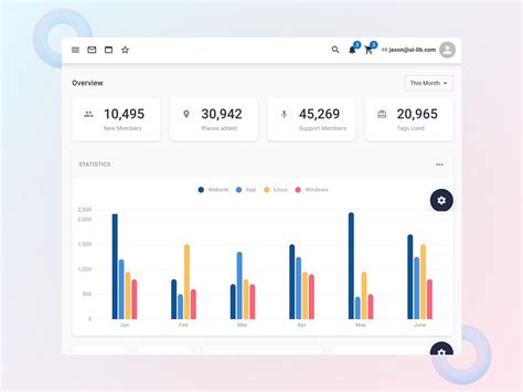 Matx Admin Dashboard By Ui Lib On Dribbble