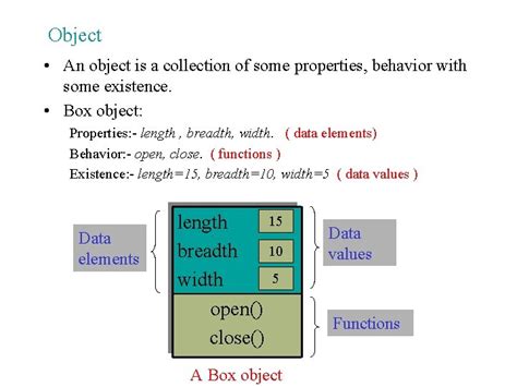 Object Oriented Programming Through C Introduction C Is