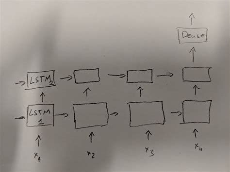 neural networks clarifications regarding lstm cross validated