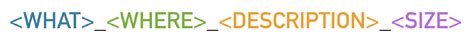 A Successful XML Naming Convention Jeroen Mols