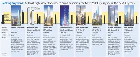 Skyline Names Despite Our Name We Often Give Credit To Neighbouring