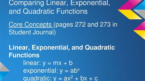 Graphing Quadratic Functions - ppt download