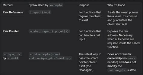 Tuesday Coding Tip 67 — Cmake Function Parameter Parsing By Jakub Neruda Medium