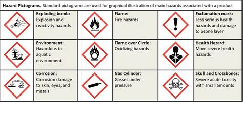 Productsds How To Read A Safety Data Sheet Sds