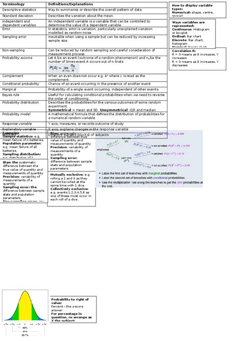 Reference Sheet Summary Statistics For The Sciences Correlation R R 0 Means As X Studocu
