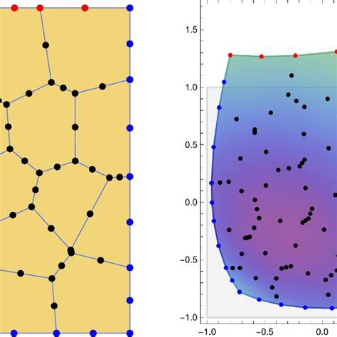 on the left voronoi discretization for the patch test with free nodes
