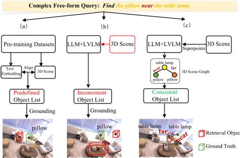 [논문 리뷰] freeq graph free form querying with semantic consistent scene graph for 3d scene