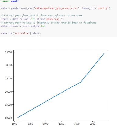 Effective Pandas Techniques In Python For Data Manipulation