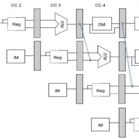 graphical representation of data forwarding [15] i addition choice