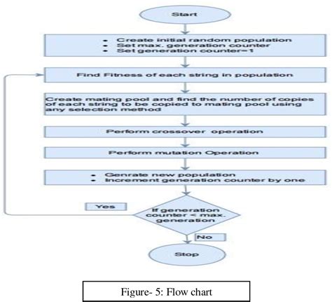Figure 5 From Optimal Svc Placement For Loss Minimization In Electric