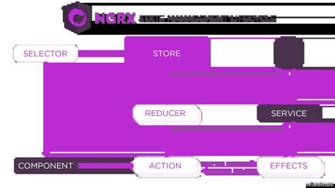 Angular 接入 Ngrx 状态管理 前端小鑫同学 博客园