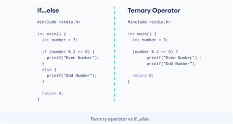 C Programming Np