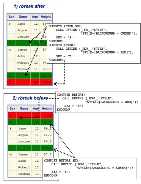 Break And Rbreak Before Sas Support Communities