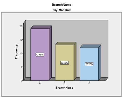 Github Naz Predicting Customer Satisfaction By Using Arduino And Python Predicting Customer