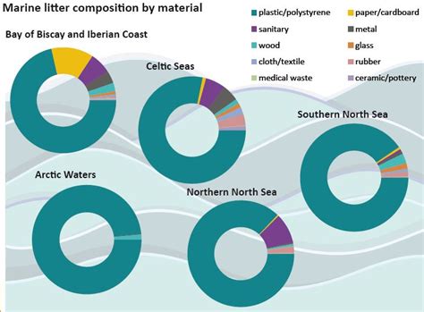 Global Distribution Composition And Abundance Of Marine Litter At Jessie Tatom Blog