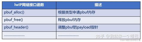 正点原子lwip学习笔记——网络数据包管理 知乎