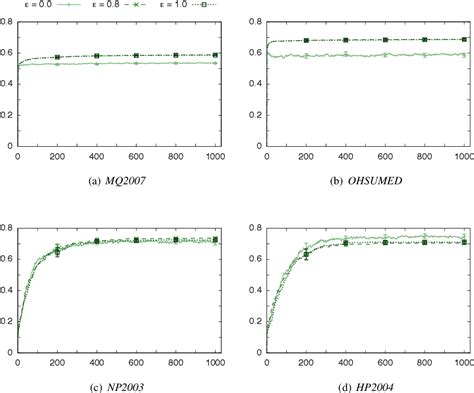 Table 61 From Reusing Historical Interaction Data For Faster Learning