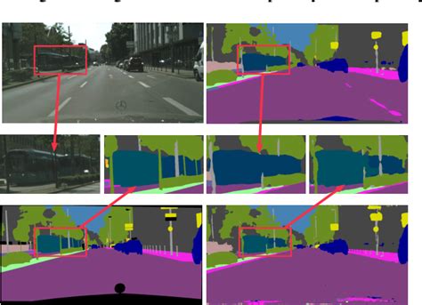 Figure 3 From Domain Adaptive Semantic Segmentation Emerges From Vision