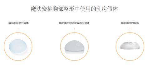 韩国格瑞丝噢爱美医院隆胸怎么样隆胸乳房再造技术挺出名乳房对比照 8682整形网