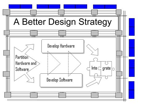 Seng522seminar Hardwaresoftware Codesignppt
