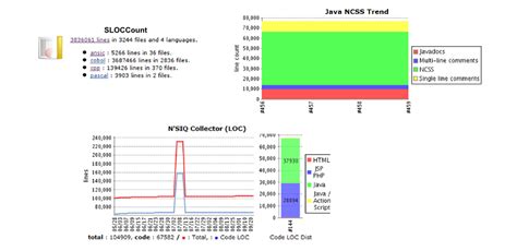 Version Control Plotting Arbitrary Data For Repository Stack Overflow