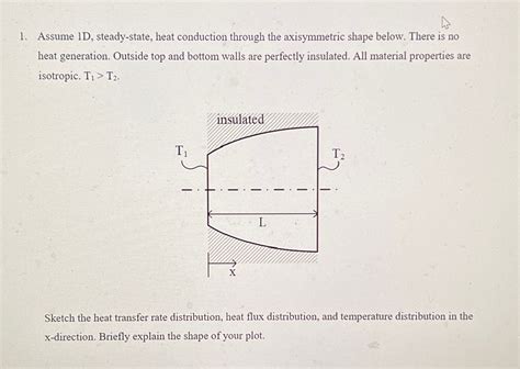 Solved Assume 1d ﻿steady State Heat Conduction Through The