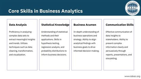 Understanding Key Business Analytics Skills For Success Iabac Pdf