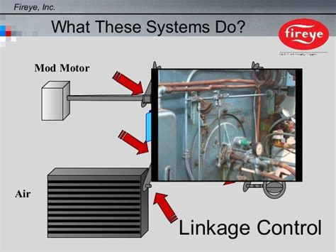 Ve Programming Control Starter Kit: Fireye Combustion Control