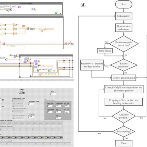 Programming Of Unmanned Sampling System Based On Soft Manipulator A Download Scientific