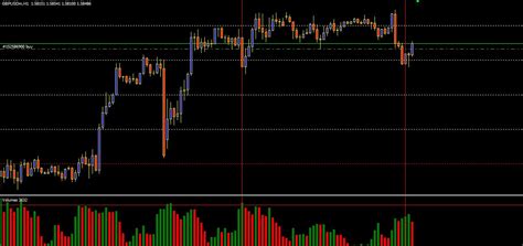How To Use Volume Indicator In Forex