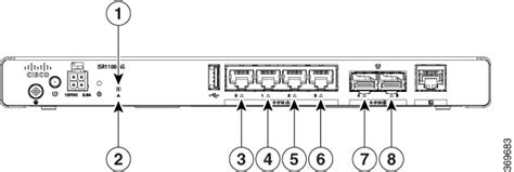 Hardware Installation Guide For Cisco ISR And ISR X Series Integrated Services Routers