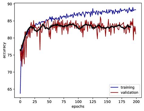 Parallel Coordinate Plot Indicating Which Combination Of Download