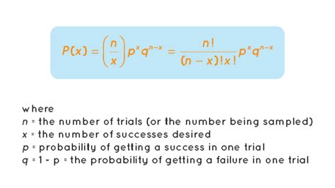“discrete Vs Continuous Exploring The World Of Statistical Distributions” By Venkatasatyasai