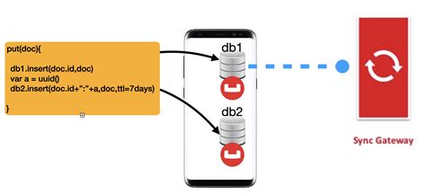 How Can I Get The Previous Data Of A Document Before It Is Updated Via Replicated Data