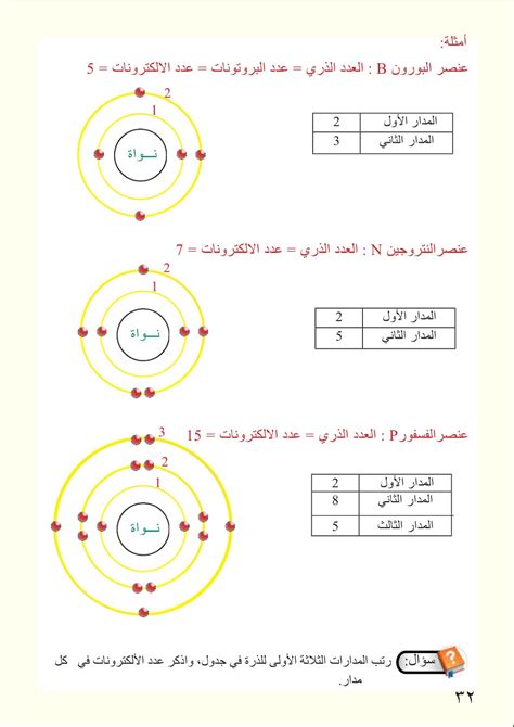 رتب المدارات الثالثة الأولى للذرة في جدول، واذكر عدد الإلكترونات في كل مدار عمار الديواني