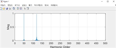 github jaehoon9201 python data preprocessing python data processing
