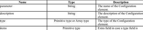 sensorconfiguration metadata fields download scientific diagram